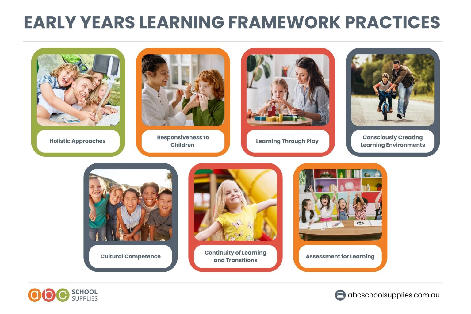 Early Years Learning Framework: Belonging, Being, and Becoming - ABC ...